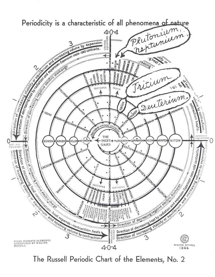 Sympathetic Vibratory Physics | Atomic Suicide - Fig 2