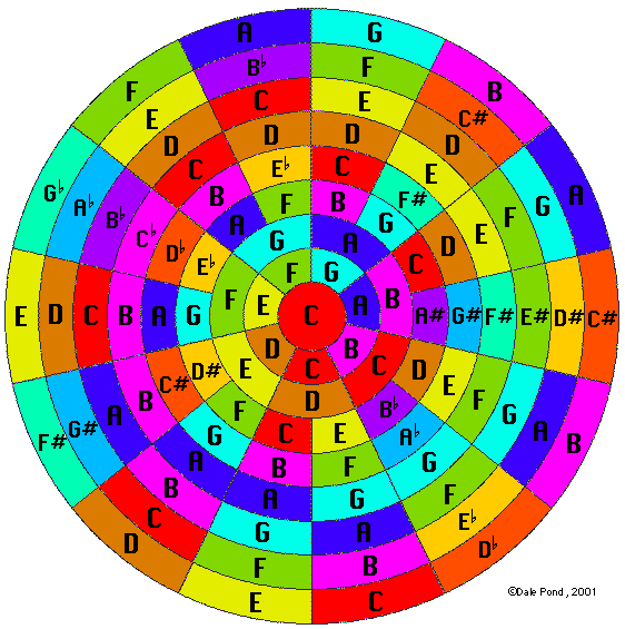 Sympathetic Vibratory Physics | Color